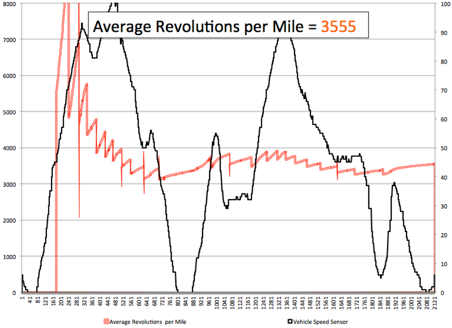 Driving Pattern Recognition – Kenometer