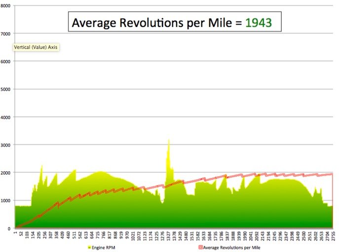 Driving Pattern Recognition – Kenometer
